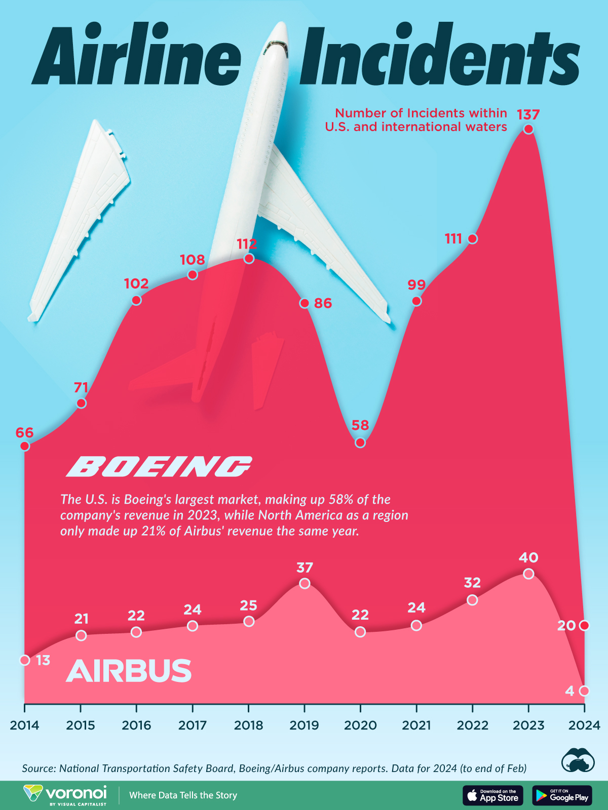 Airline Incidents: How Do Boeing and Airbus Compare? - The New Diplomat