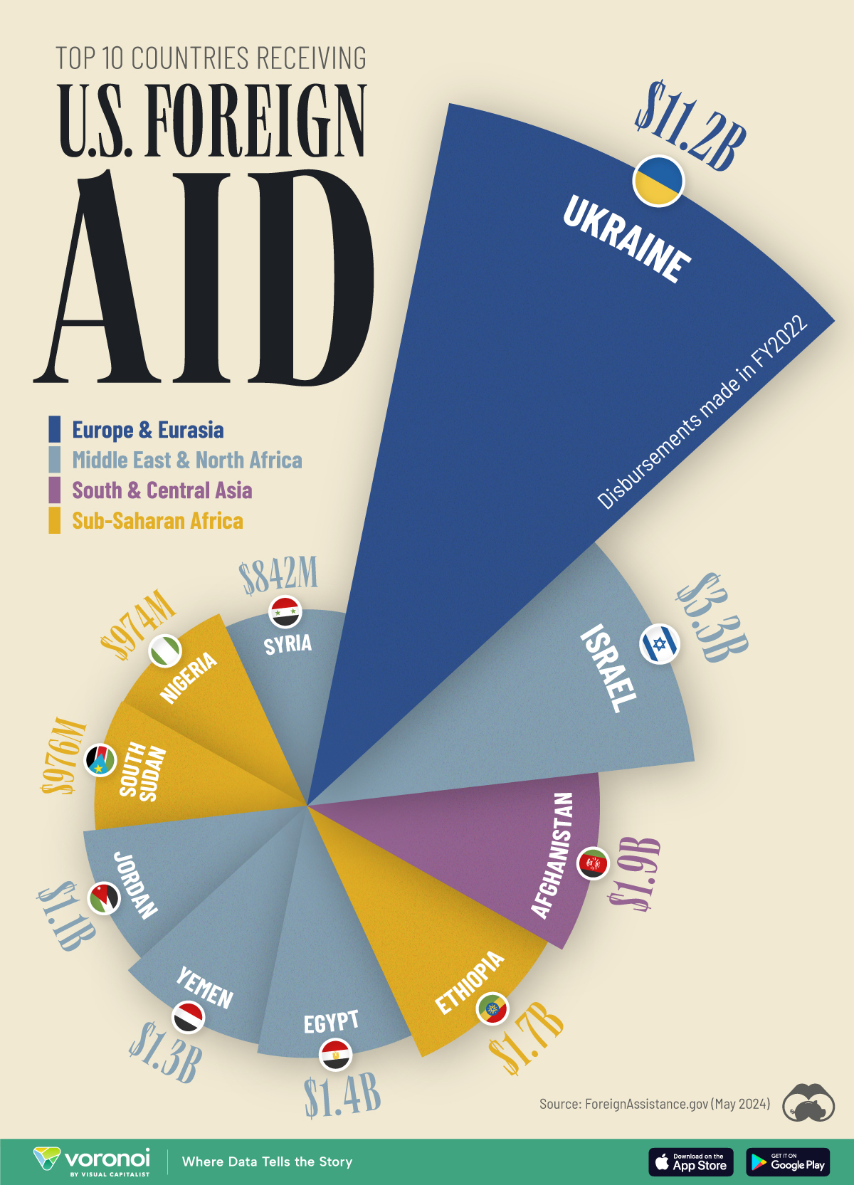 The Top 10 Countries Receiving U.S. Foreign Aid - The New Diplomat